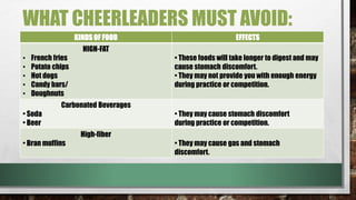Cheerleaders’ Nutritional Needs.pdf