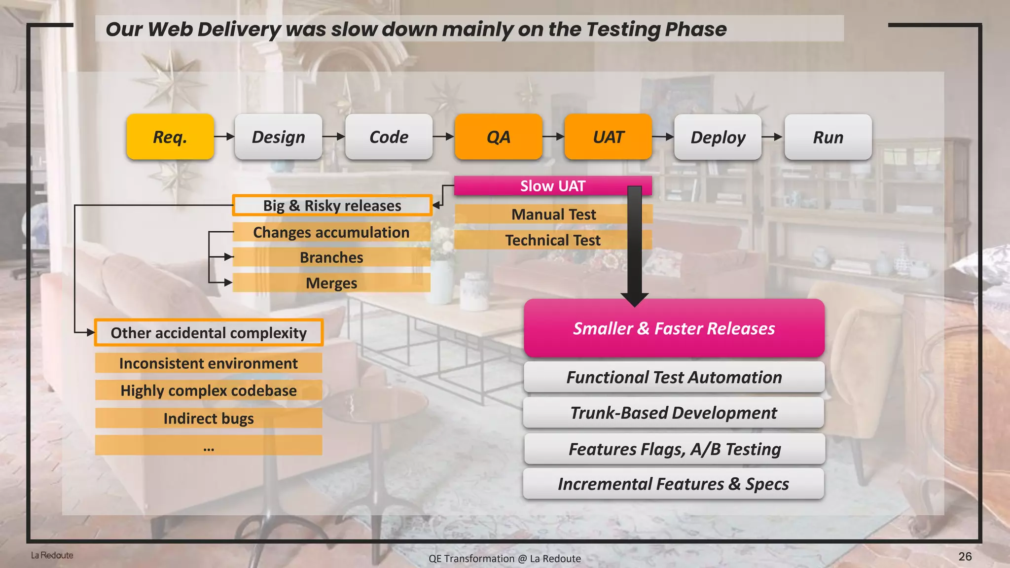 La Redoute Quality Engineering Transformation | PPT