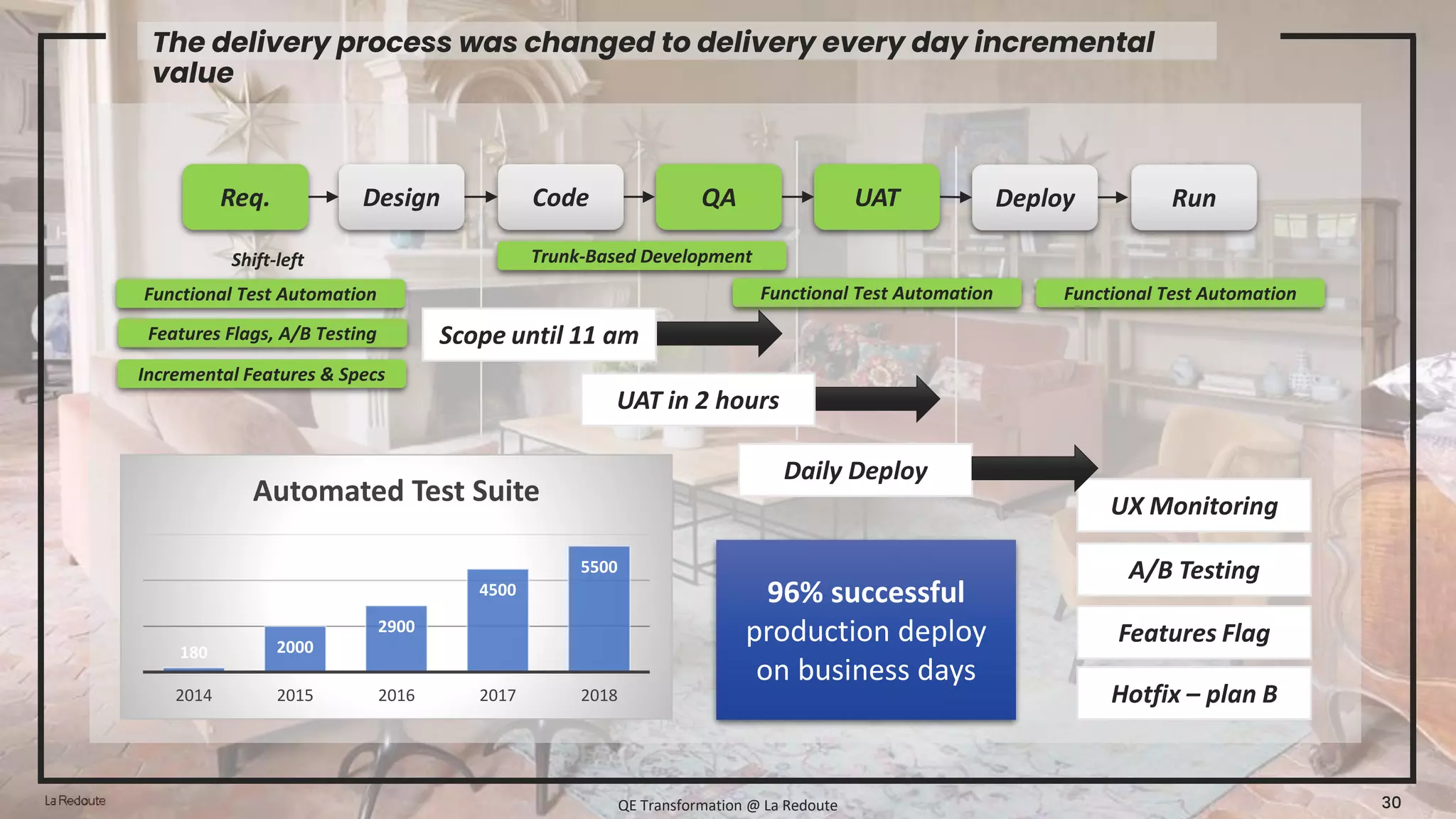 La Redoute Quality Engineering Transformation | PPT