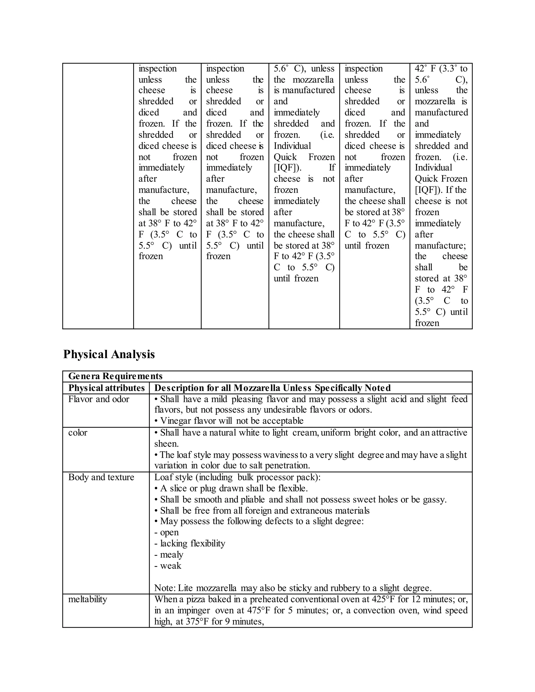 Cheese (Mozzarella cheese specifications according to USDA) | DOCX