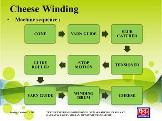 Cheese winding | PPTX