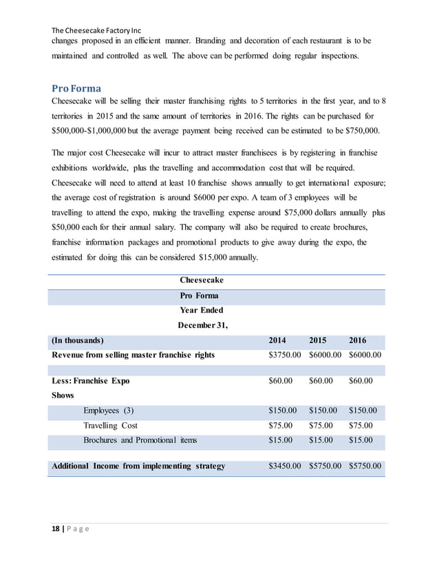 Cheesecake factory | PDF