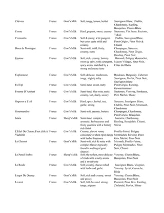 Cheese descriptions&pairings | PDF