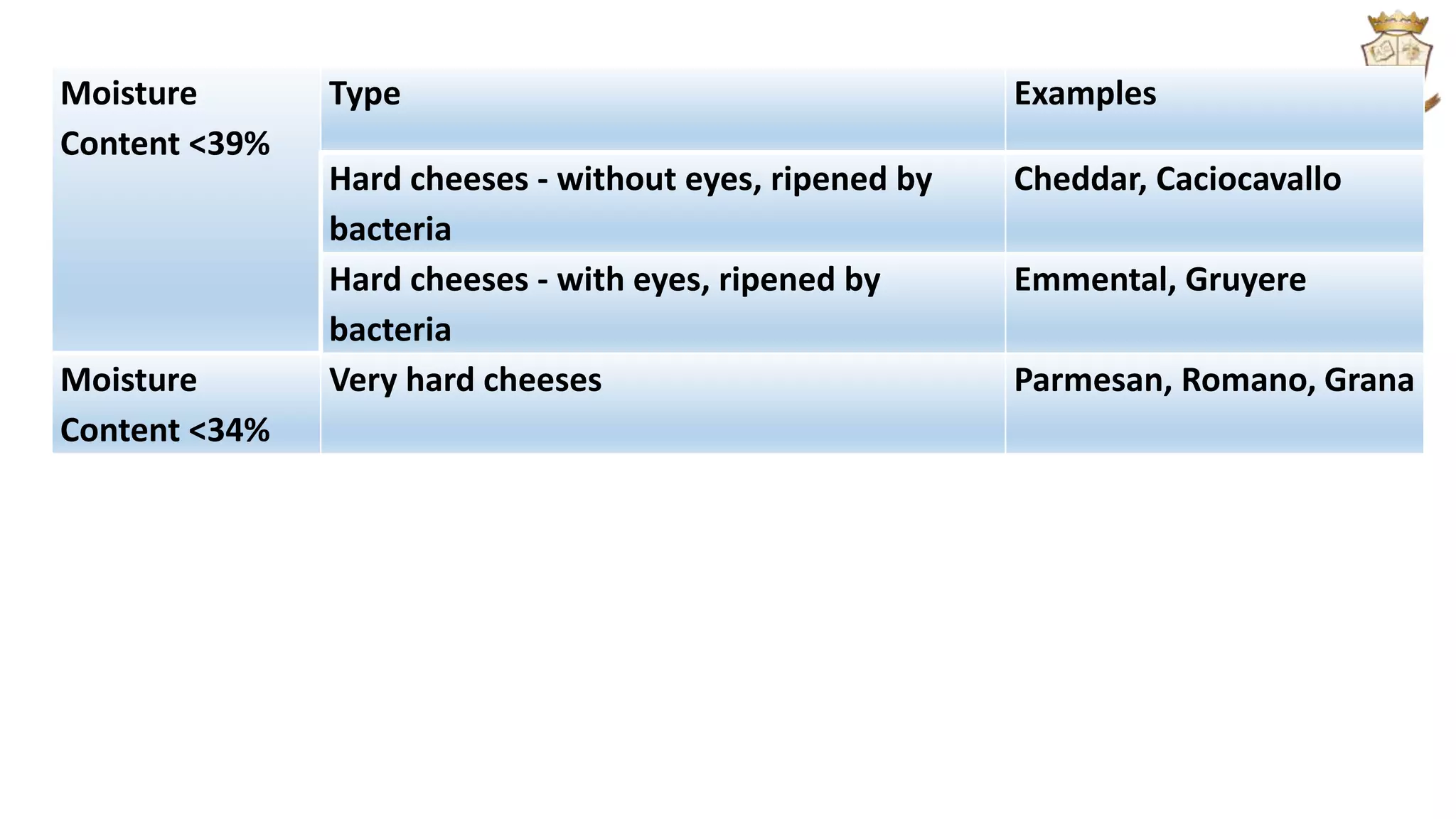 Cheese fermentation | PPTX
