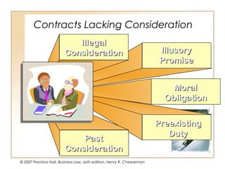 Cheeseman6e ch11 | PPT