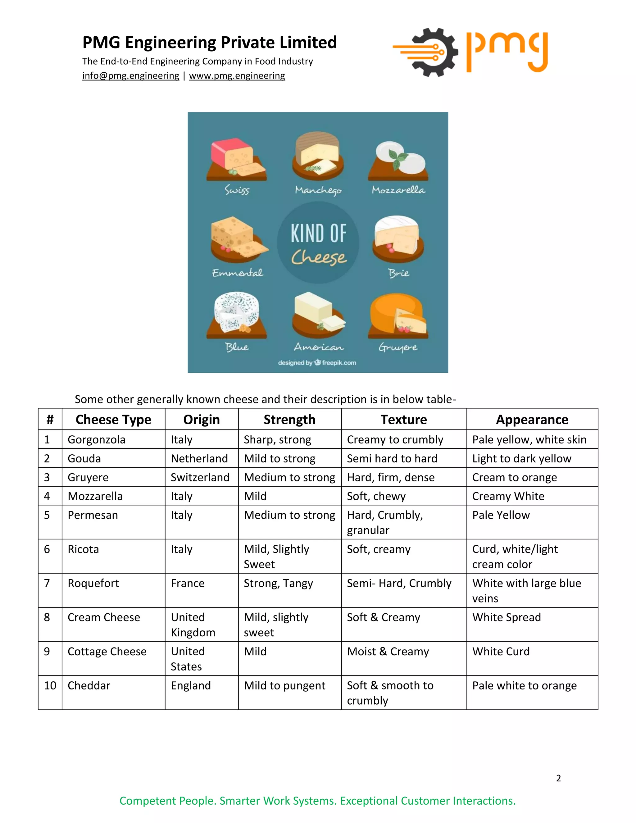 Cheese Processing & Manufacturing- Introduction, History, Types ...