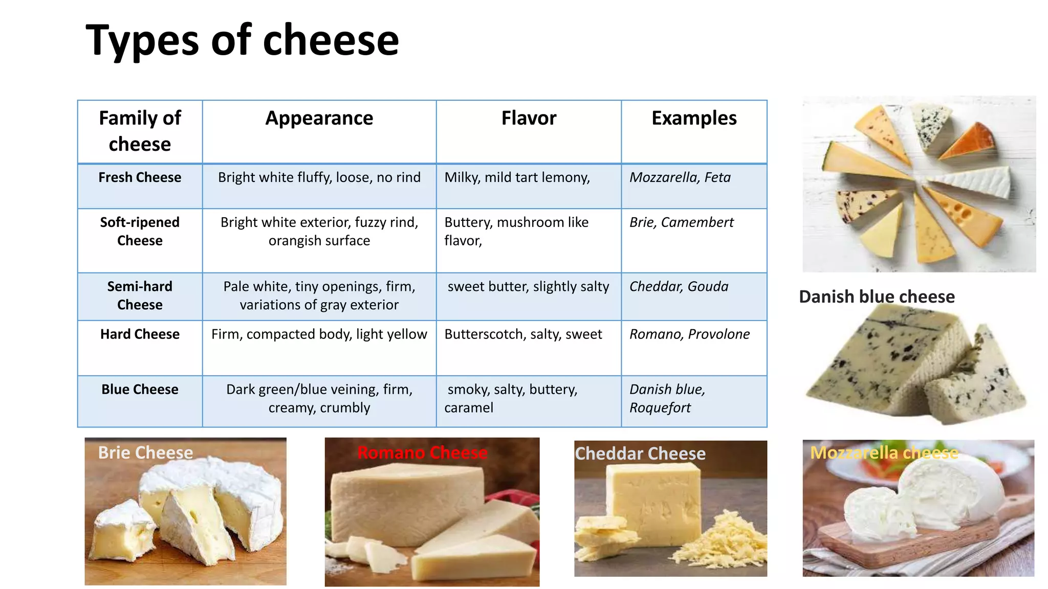 Cheese production | PPTX