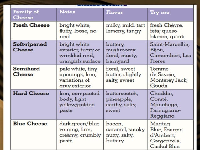 different cheese styles cheese styles | PDF | Desserts and Baking ...