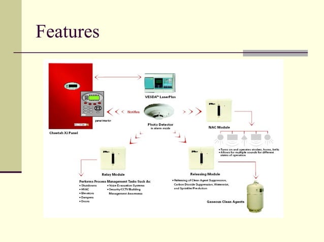Fire control panel - Cheetah xi features | PPT