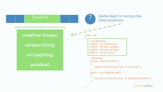 Classes and Objects In C# With Example | PPTX