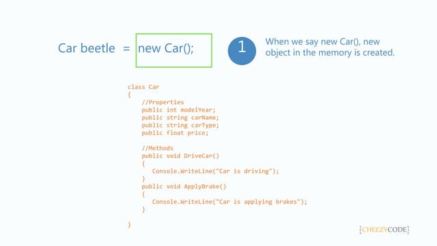 Classes and Objects In C# With Example | PPTX | Programming Languages ...