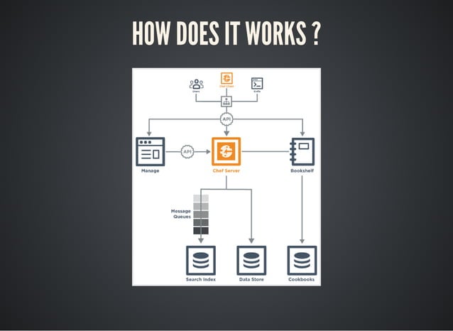 Chef - industrialize and automate your infrastructure | PPT