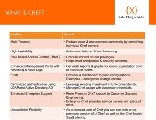 Chef + Azure = Awesome | PPTX