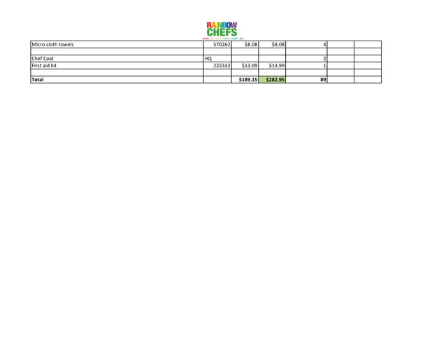 Chef box inventory sheet 2 | PPT
