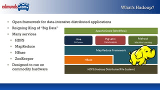 Building Hadoop with Chef | PPT