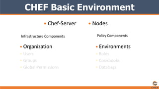 Chef fundamentals | PPTX | Cloud Computing | Internet