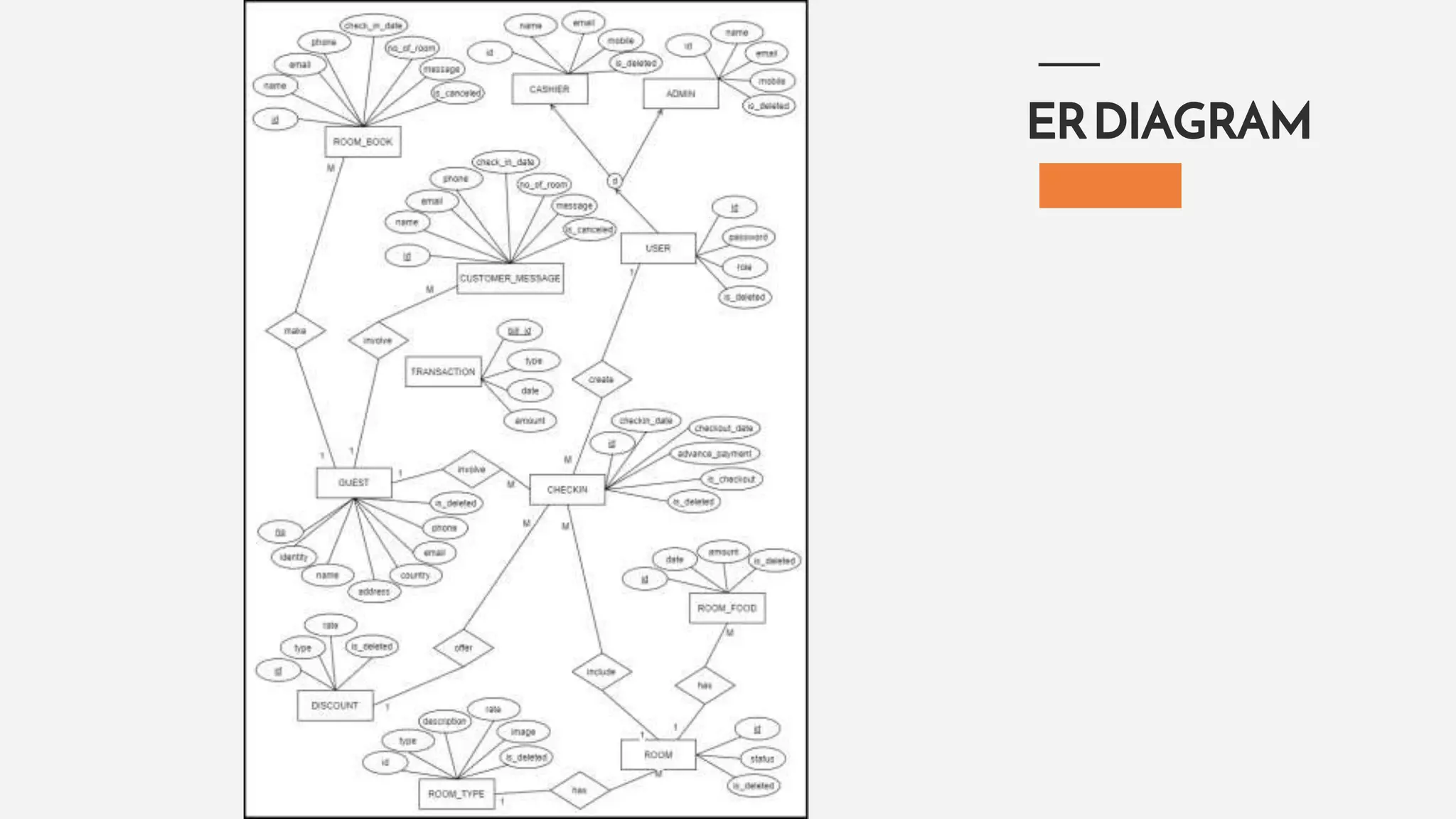 ChefGuru Hotel Management System - JAVA | PPTX