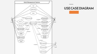 ChefGuru Hotel Management System - JAVA | PPTX