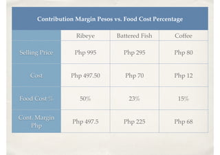 Latest in Menu Reengineering by Chef Josh Boutwood | PDF
