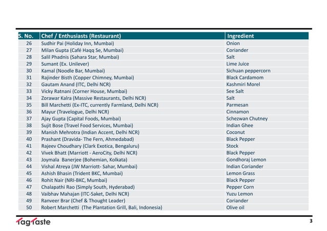 Chefs and Ingredients | PDF