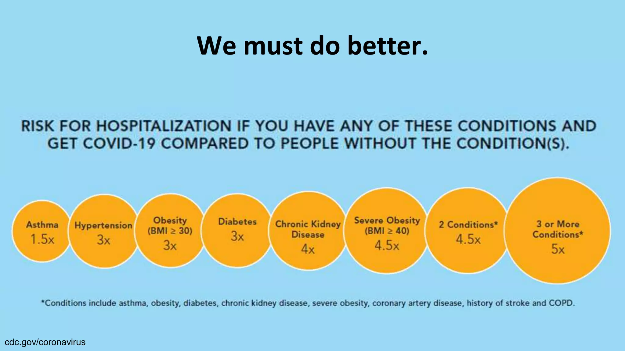 Supporting Grocery Retailers in Creating a Healthy & Equitable Food ...