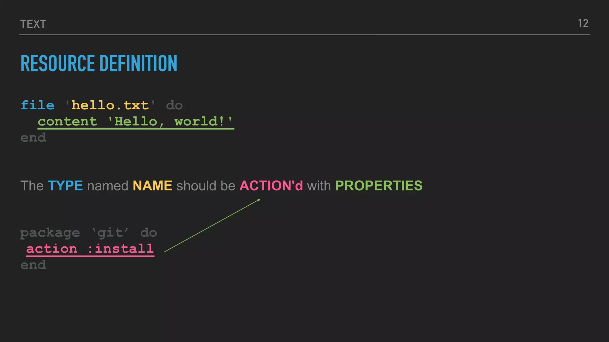 Chef Basics Write Infrastructure As Code Ppt
