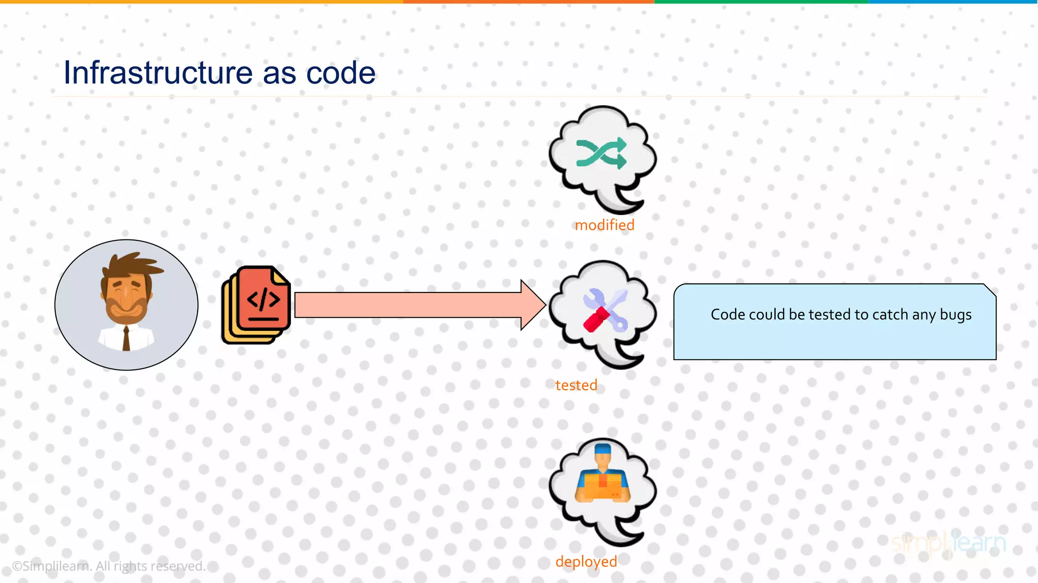 Chef Tutorial Chef Tutorial For Beginners Devops Chef Tutorial