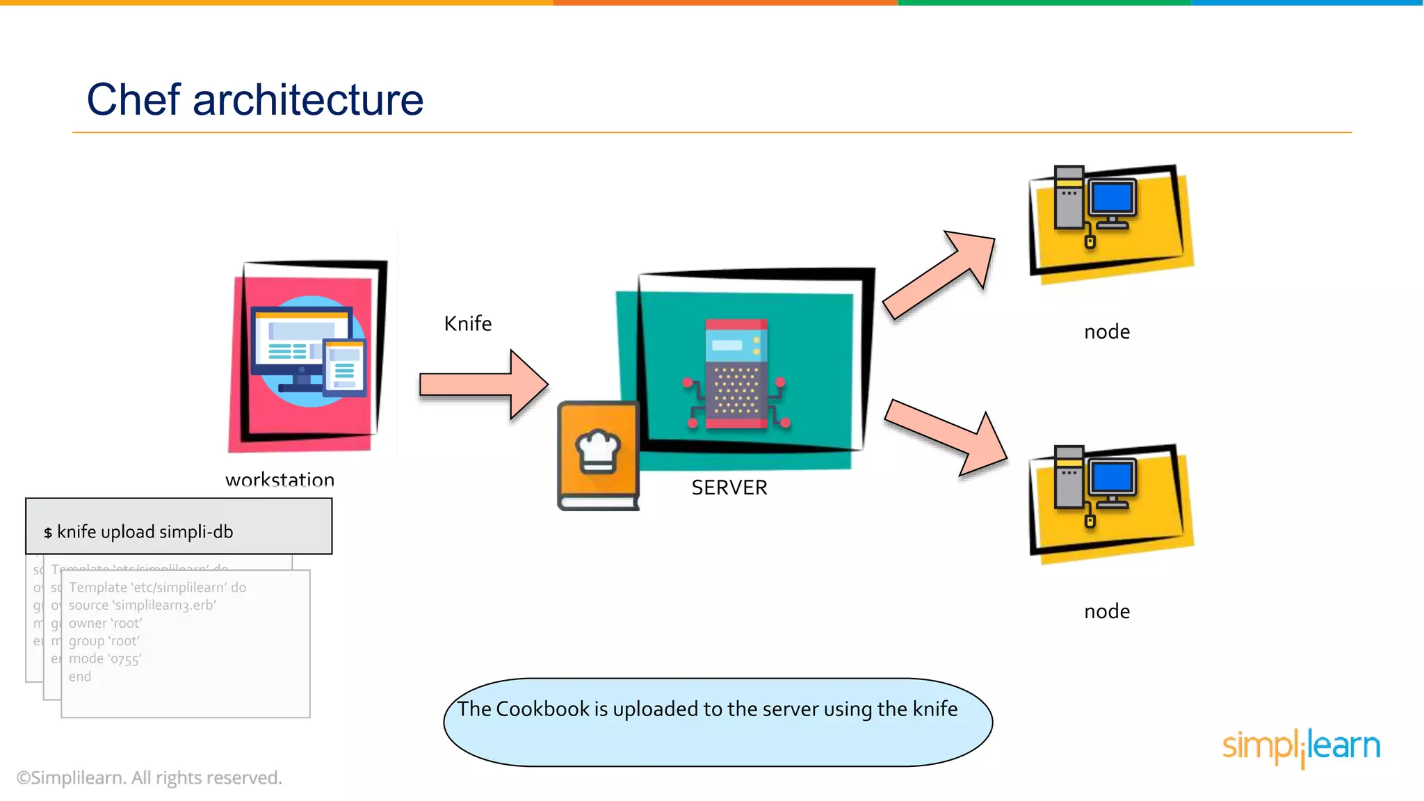 Chef Tutorial Chef Tutorial For Beginners Devops Chef Tutorial