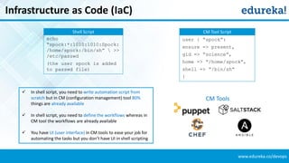 Chef vs Puppet vs Ansible vs SaltStack | Configuration Management Tools ...