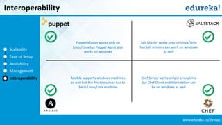 Chef vs Puppet vs Ansible vs SaltStack | Configuration Management Tools ...