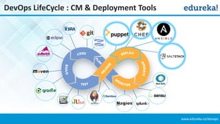 Chef vs Puppet vs Ansible vs SaltStack | Configuration Management Tools ...