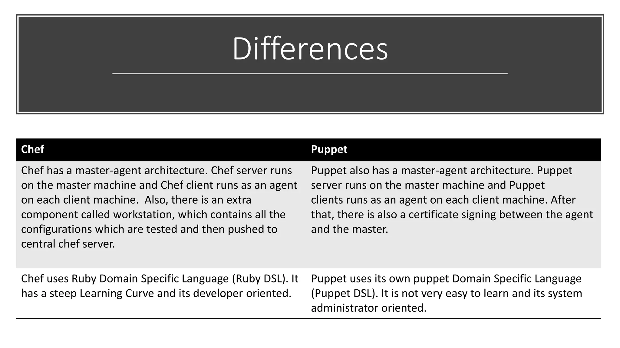 Chef vs puppet | PPTX