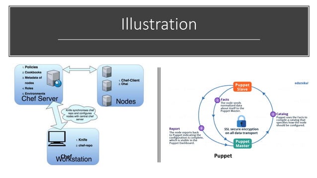 Chef vs puppet | PPT