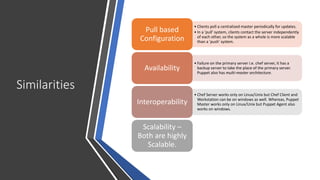 Chef vs puppet | PPTX