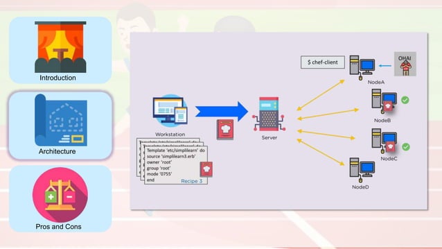 Chef vs Puppet vs Ansible vs Saltstack | Configuration Management Tools ...