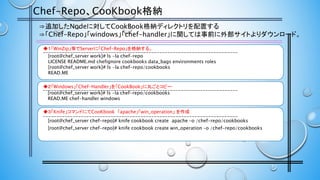 Chef windows linux環境構築 | PPT