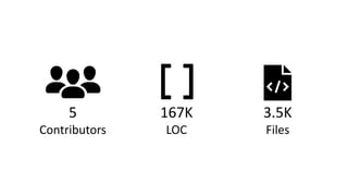 Chegg - iOS @ Scale | PPT