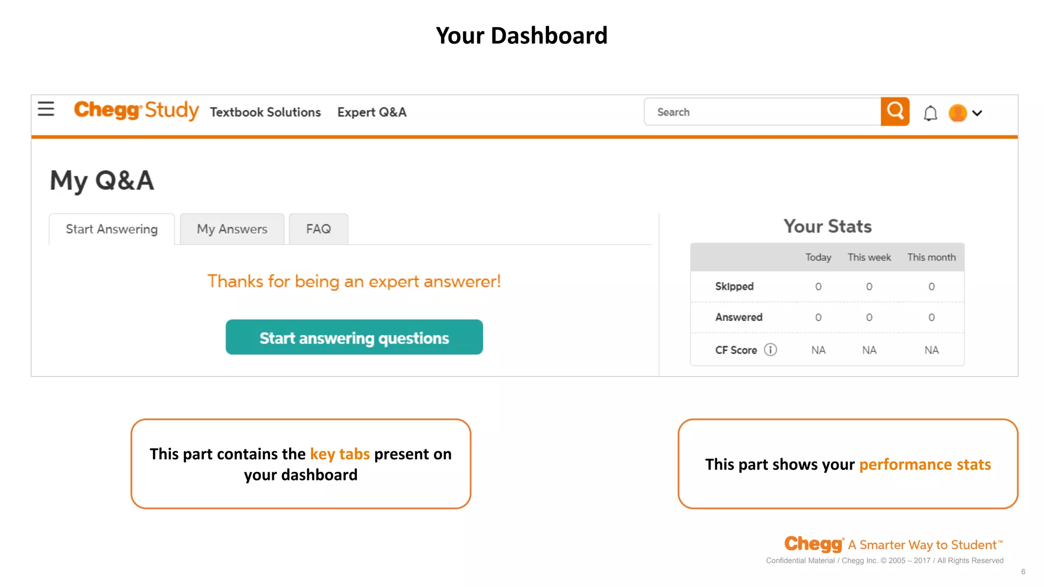 Chegg India guideline presentation | PDF