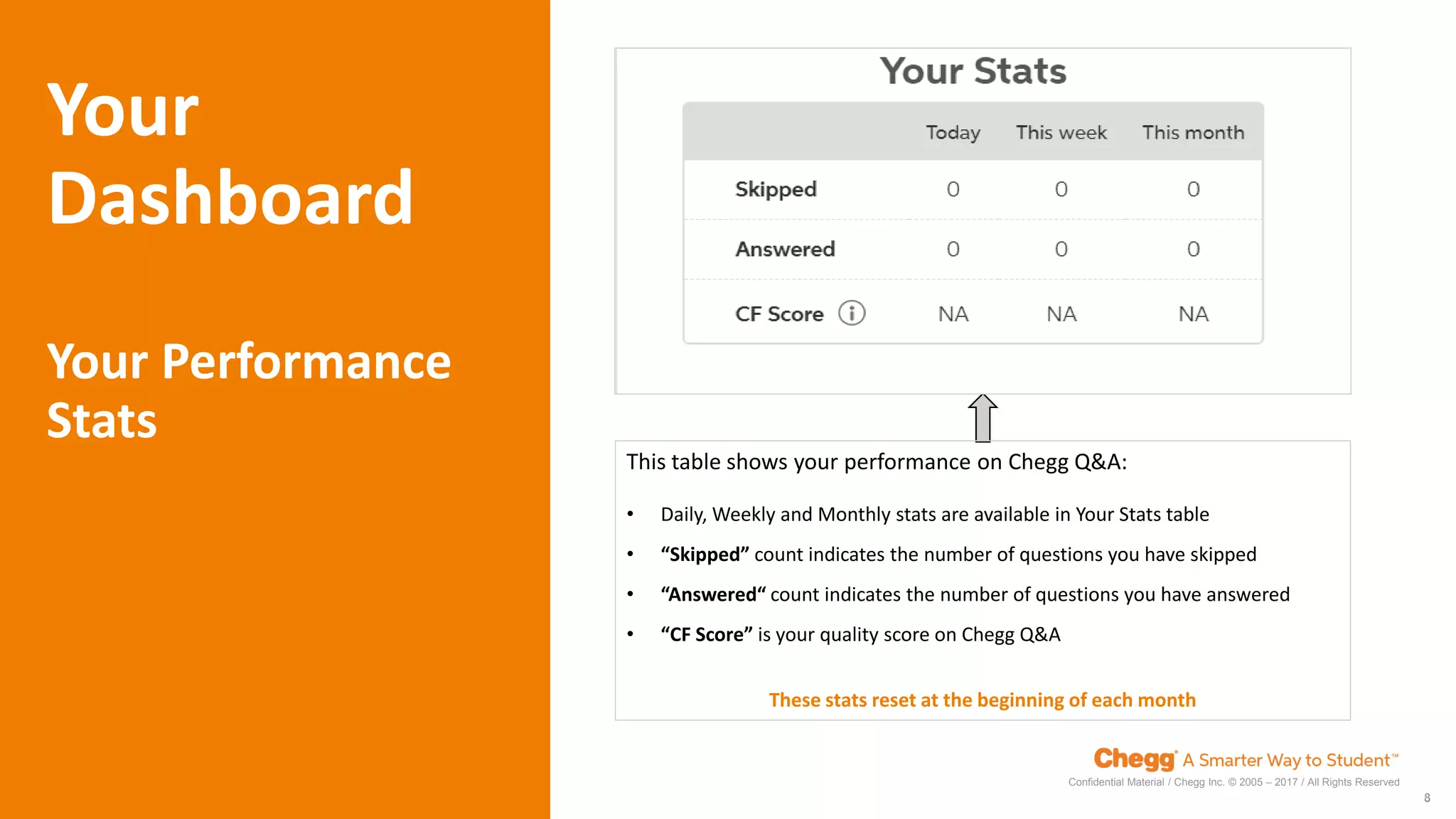 Chegg India guideline presentation | PDF