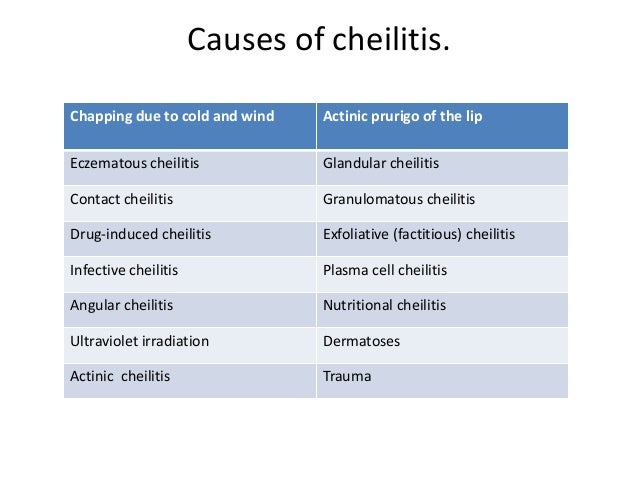 Cheilitis