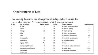 Cheiloscopy ppt. LIP PRINTING FORENSIC PATHOLOGY | PPTX