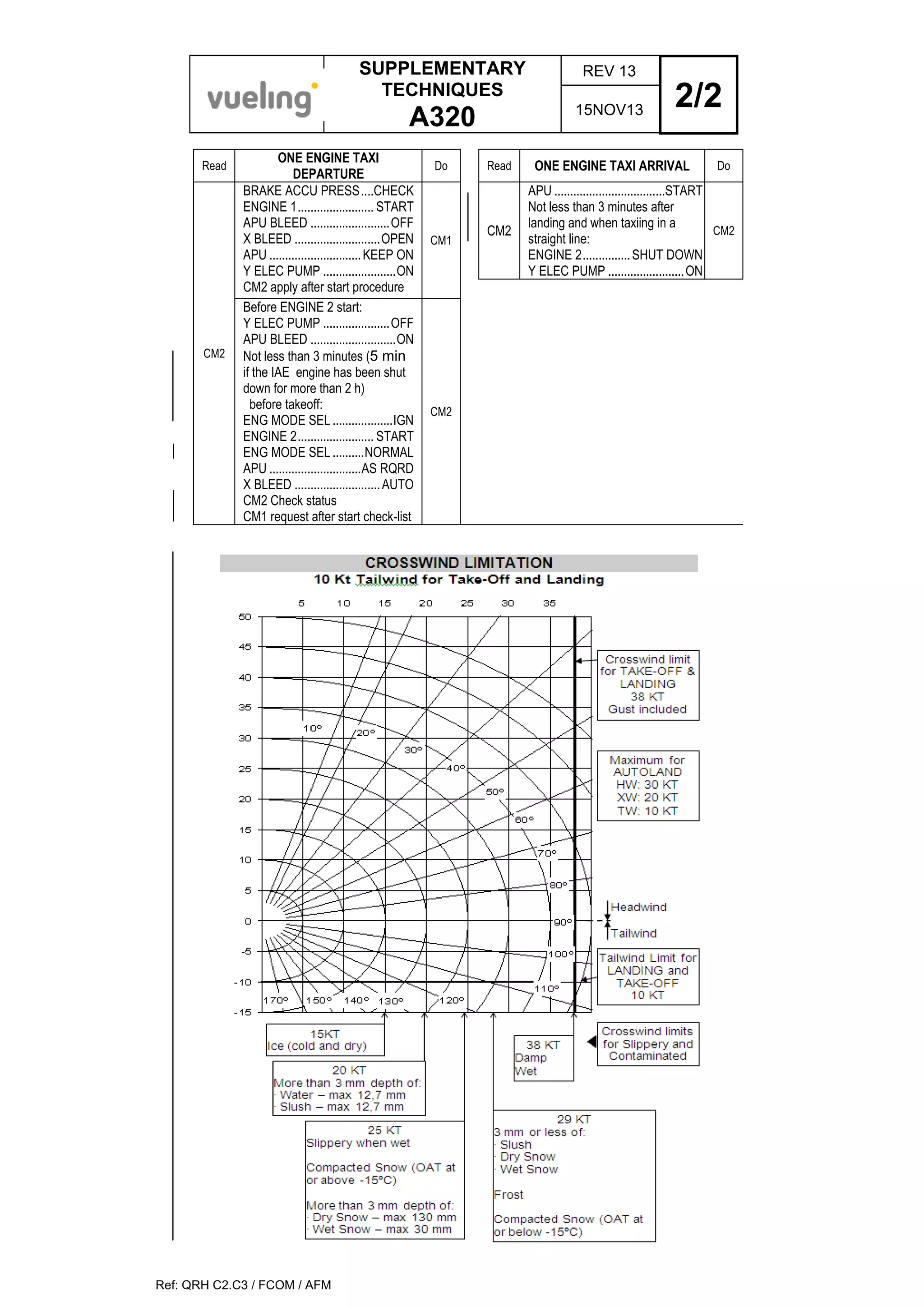 Checklist A320 Vueling (REAL). | PDF