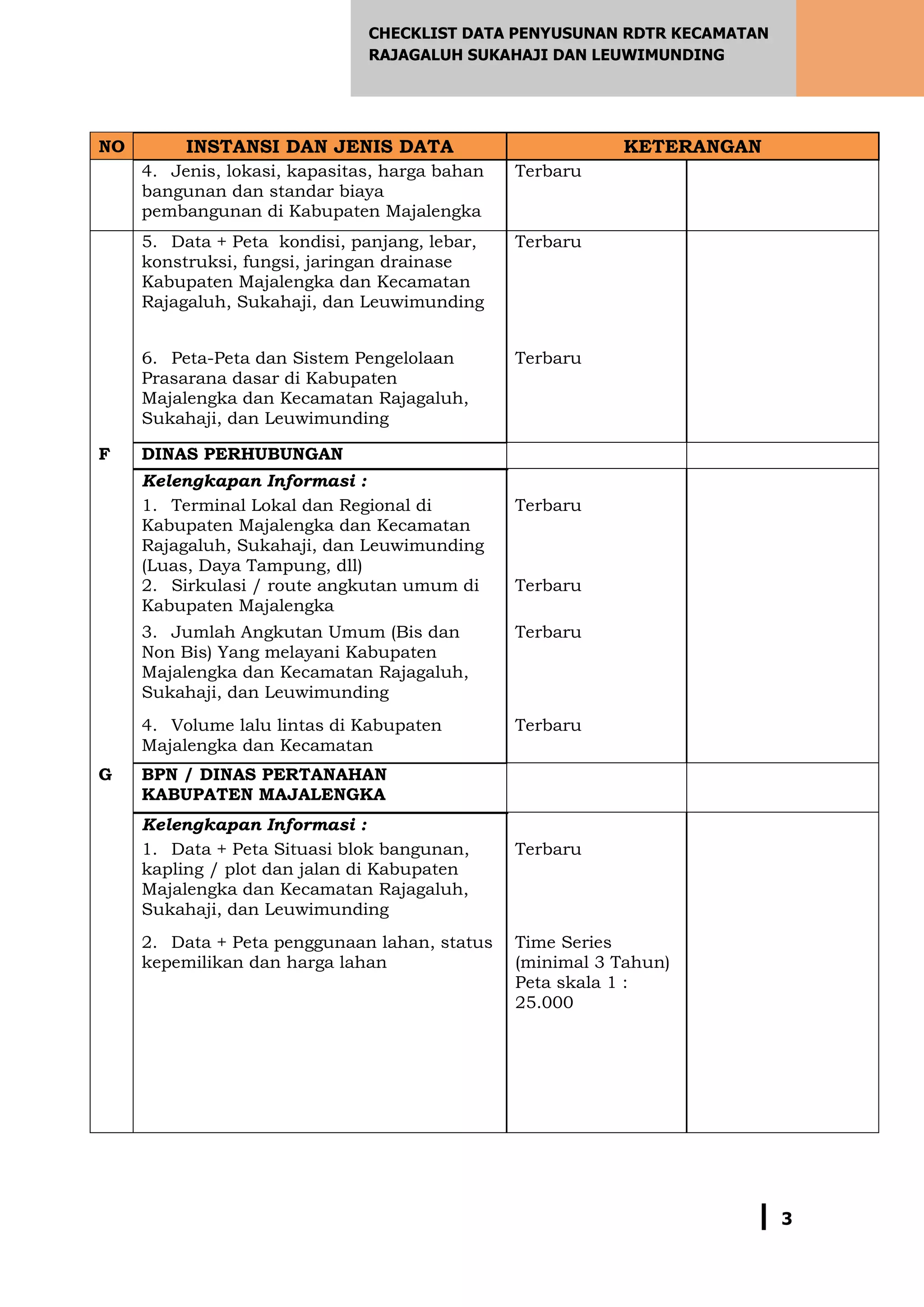 Cheklist kebutuhan data | DOCX