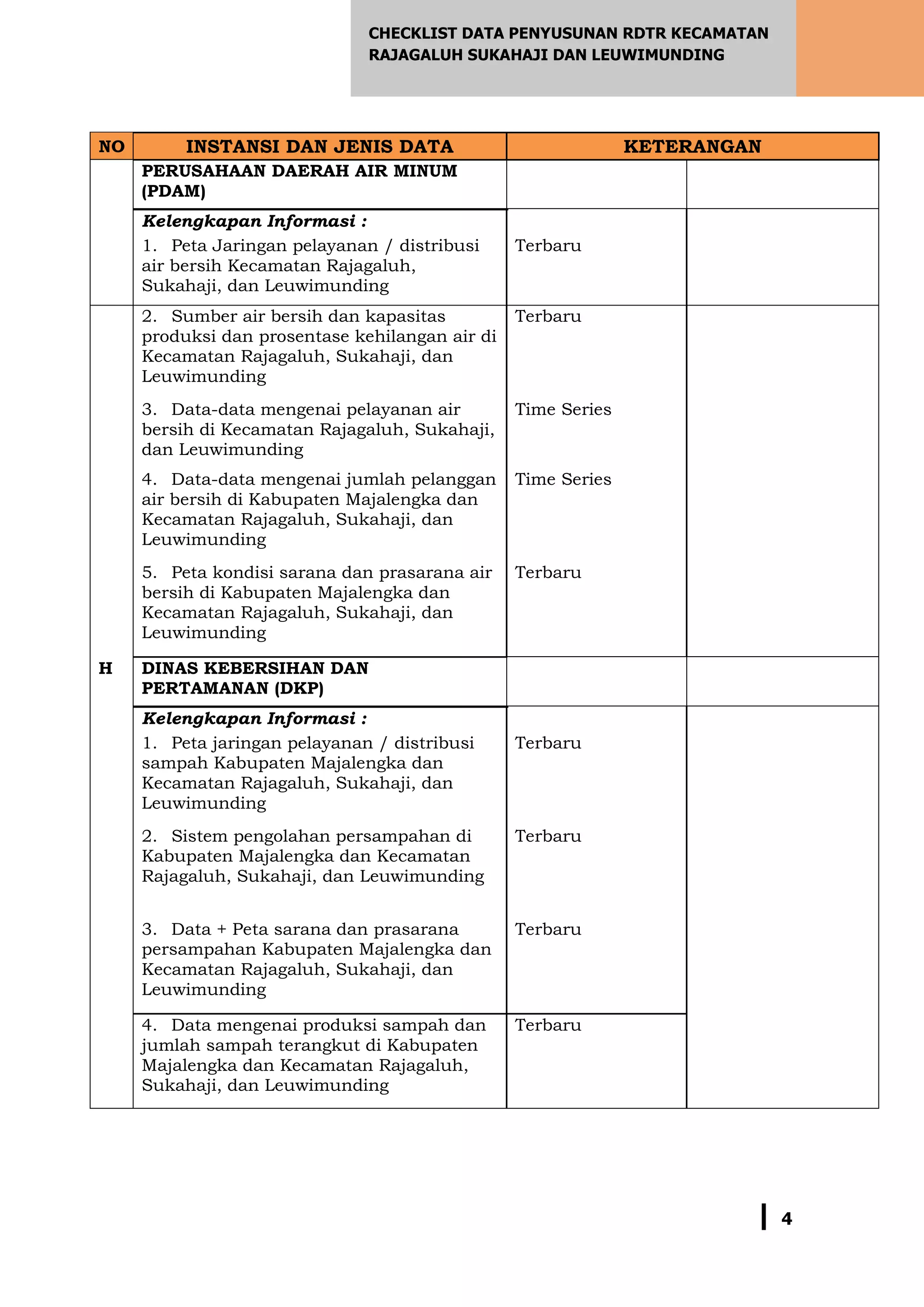 Cheklist kebutuhan data | DOCX