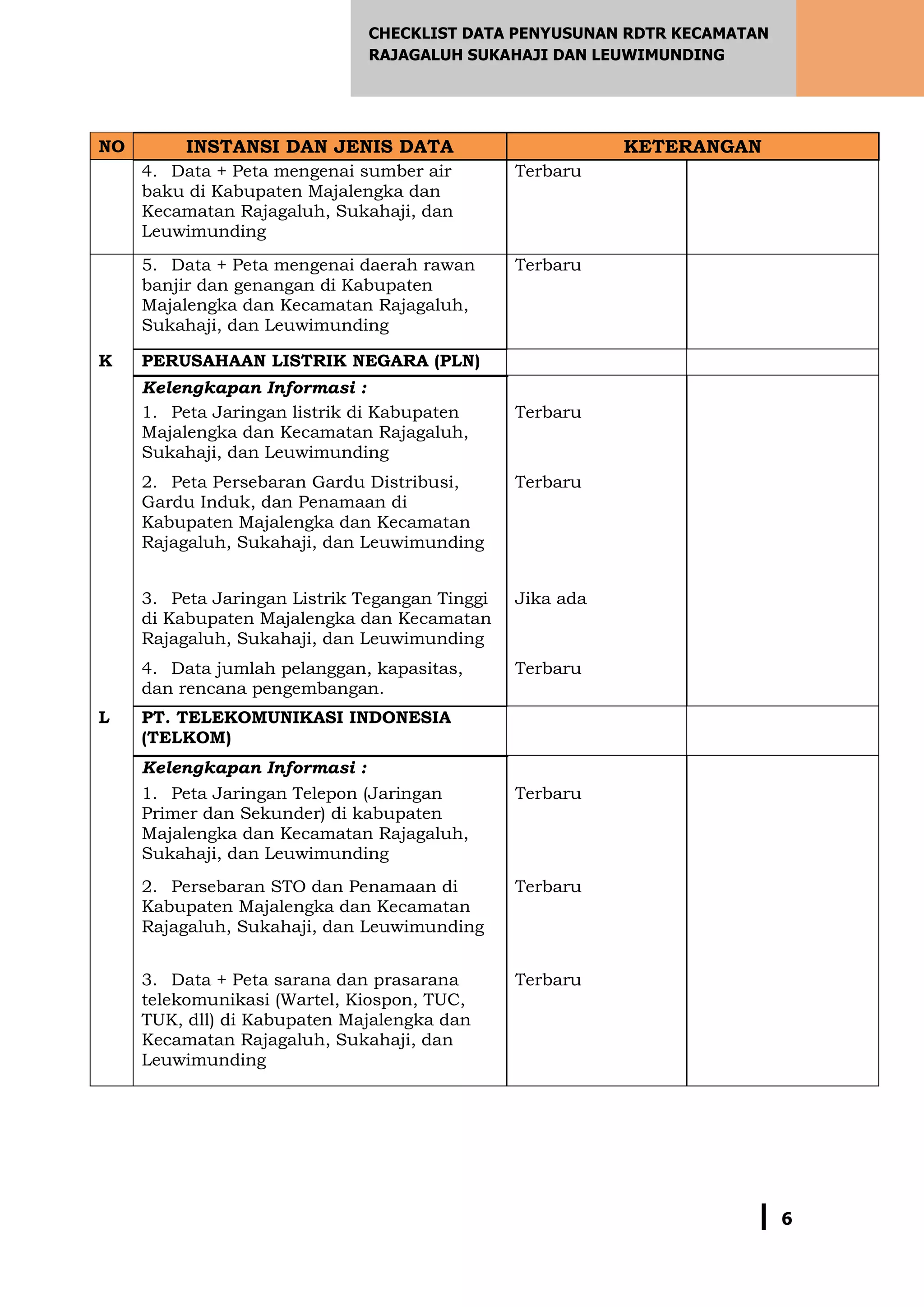 Cheklist kebutuhan data | DOCX