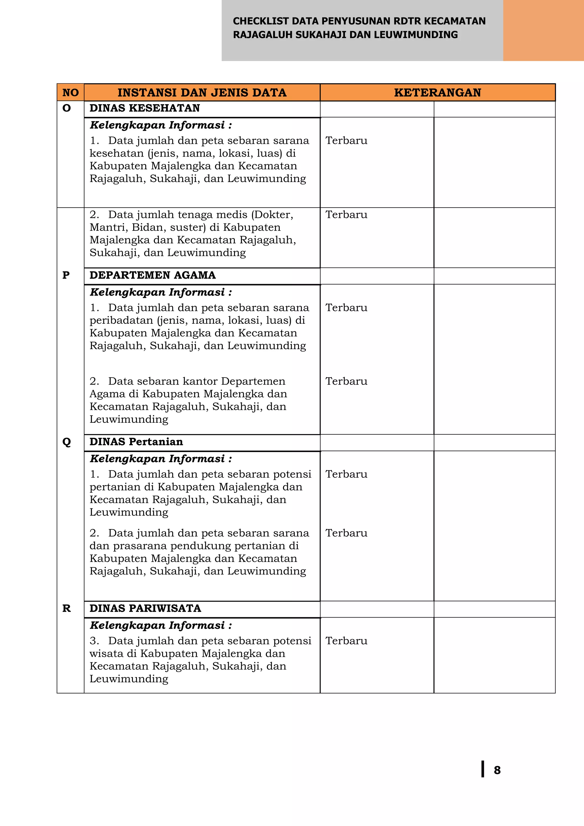 Cheklist kebutuhan data | DOCX