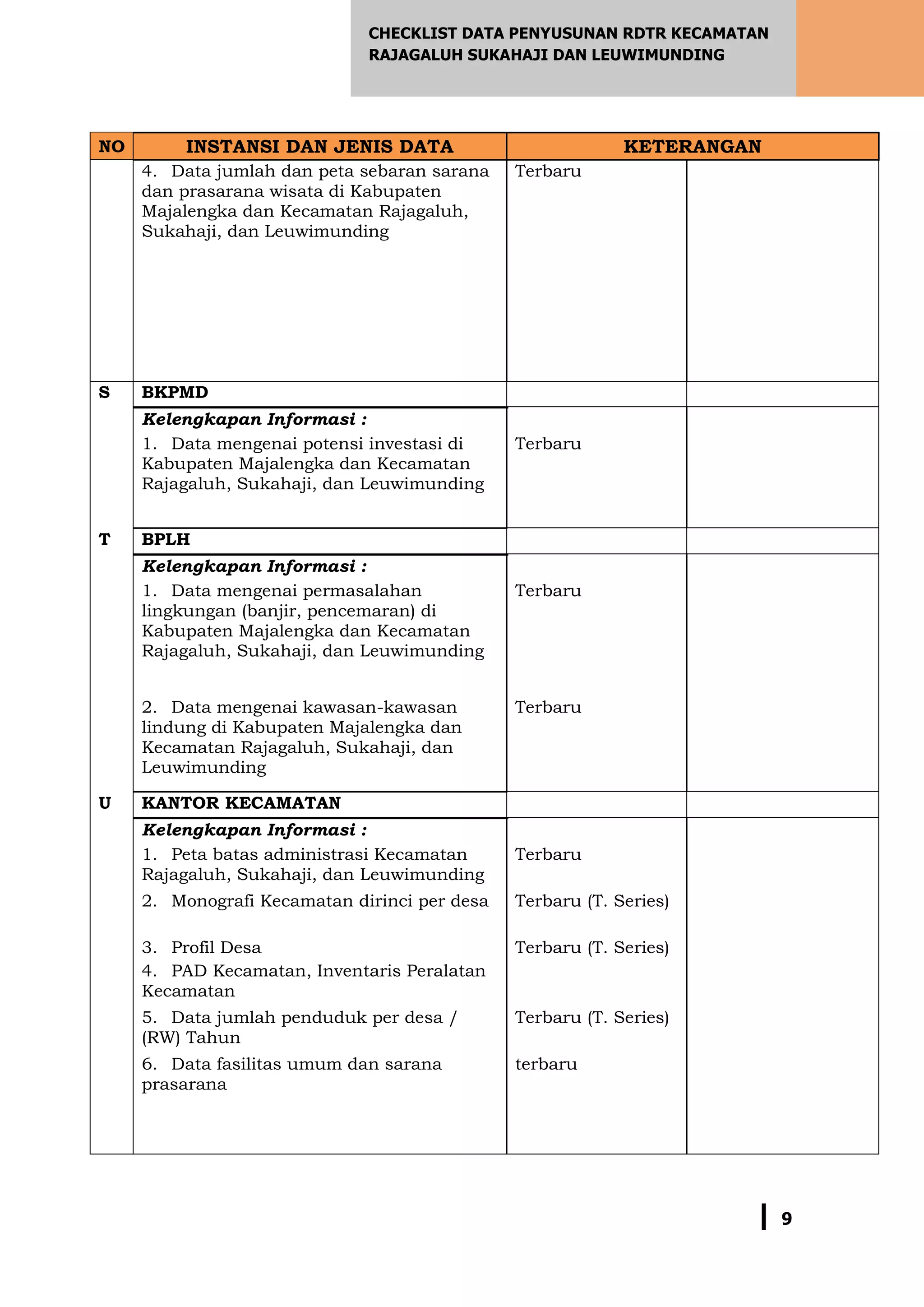 Cheklist kebutuhan data | DOCX