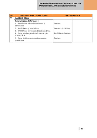 Cheklist kebutuhan data | DOCX