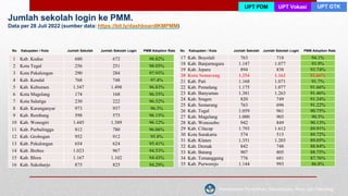 CHEKLIST PMM RAPOR 5,12,18,19 AGUSTUS 22.pptx