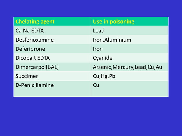 Chelating agents | PPT